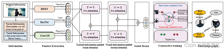 多模态推荐系统综述：三、多模态特征增强_多模态特征解耦-CSDN博客