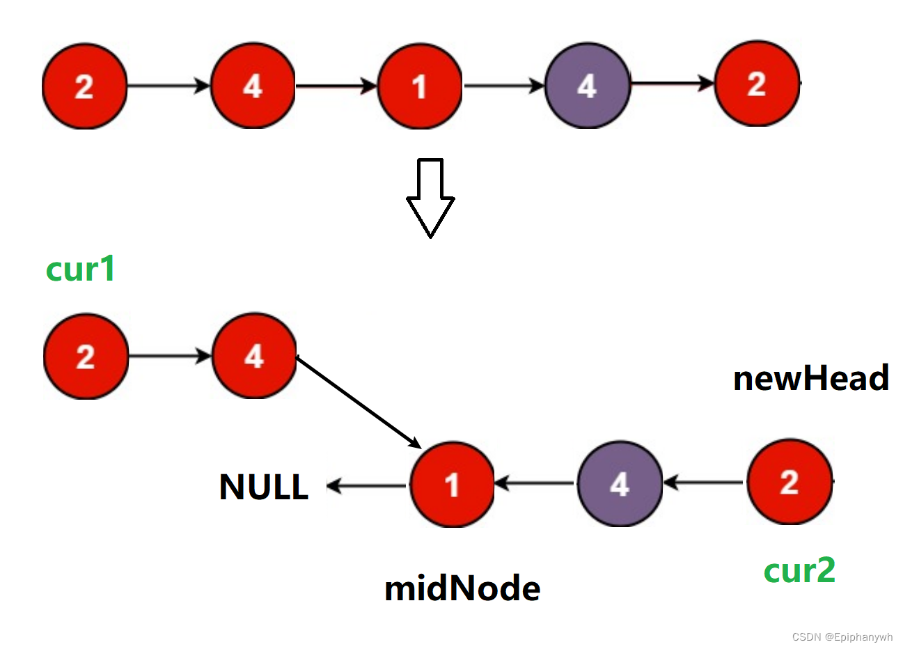 OR36 链表的回文结构 题解-CSDN博客