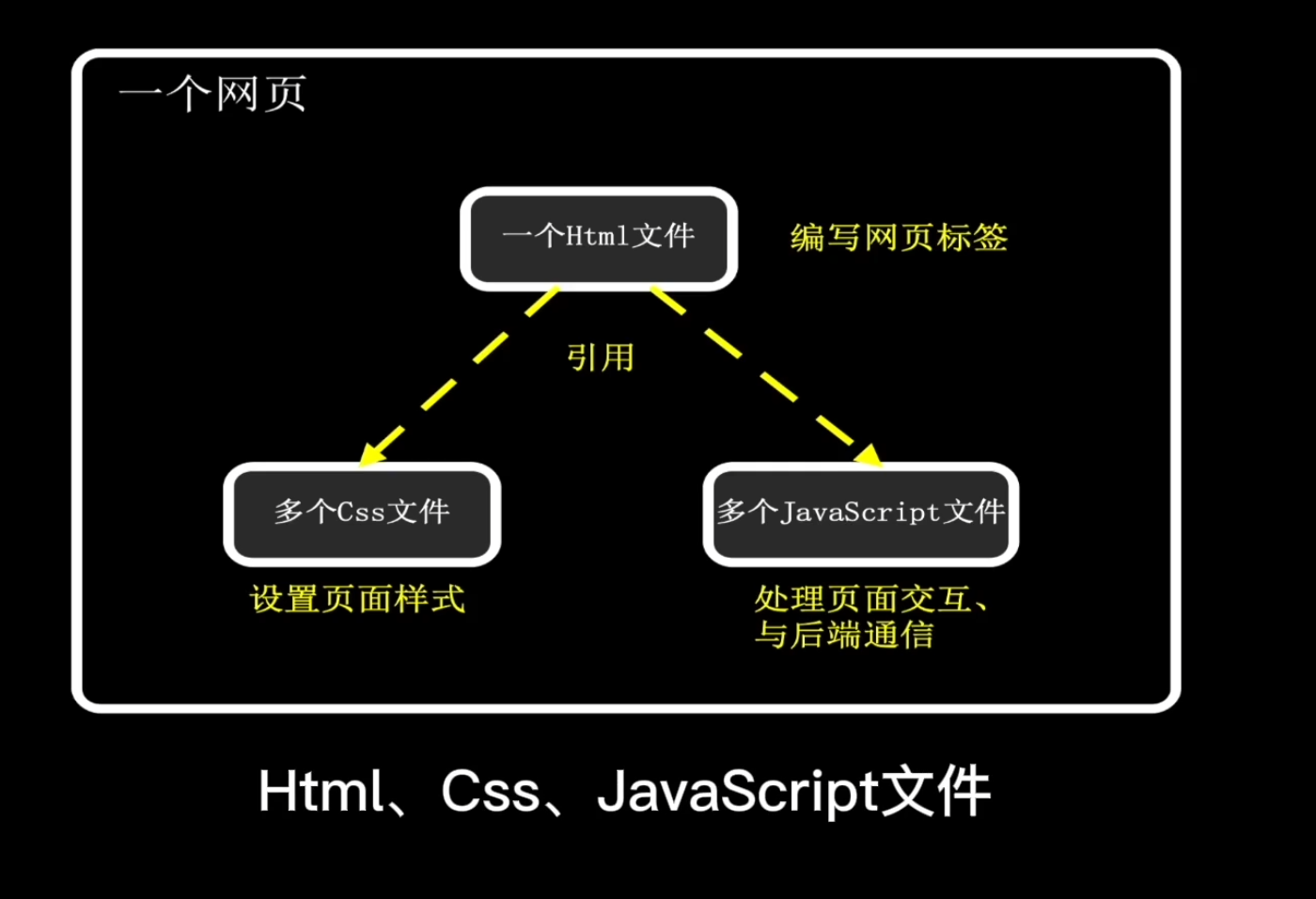 浏览器对html文件和css文件是如何加载的_浏览器加载html文档-CSDN博客
