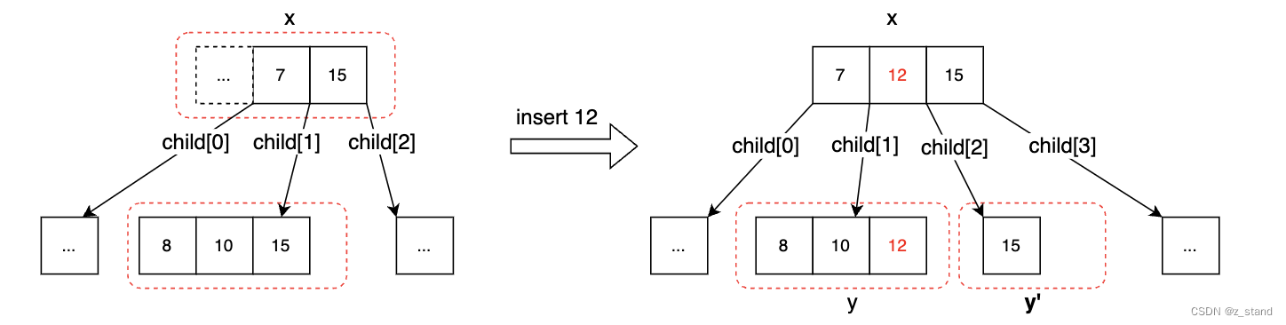 Postgresql Btreeb Link Tree 索引 基本 实现原理postgresql 存储btree介绍 Csdn博客