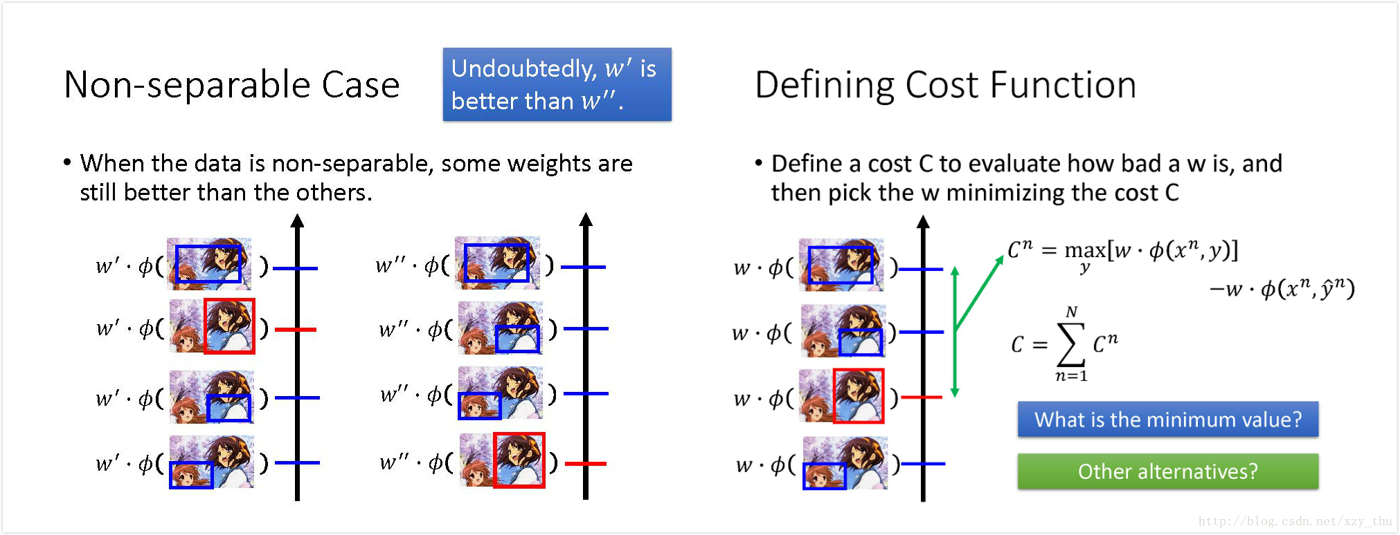 李宏毅机器学习课程笔记8：Structured Learning - Linear Model、Structured SVM、Sequence Labeling_李宏毅pixelrnn-CSDN博客