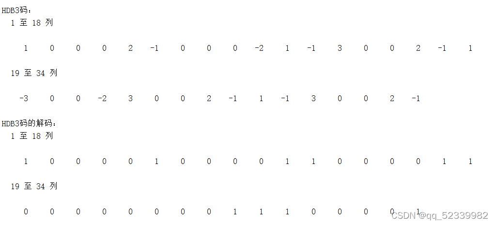 HDB3码和AMI码通过Matlab实现编码和解码_hdb3的编码和解码matlab-CSDN博客