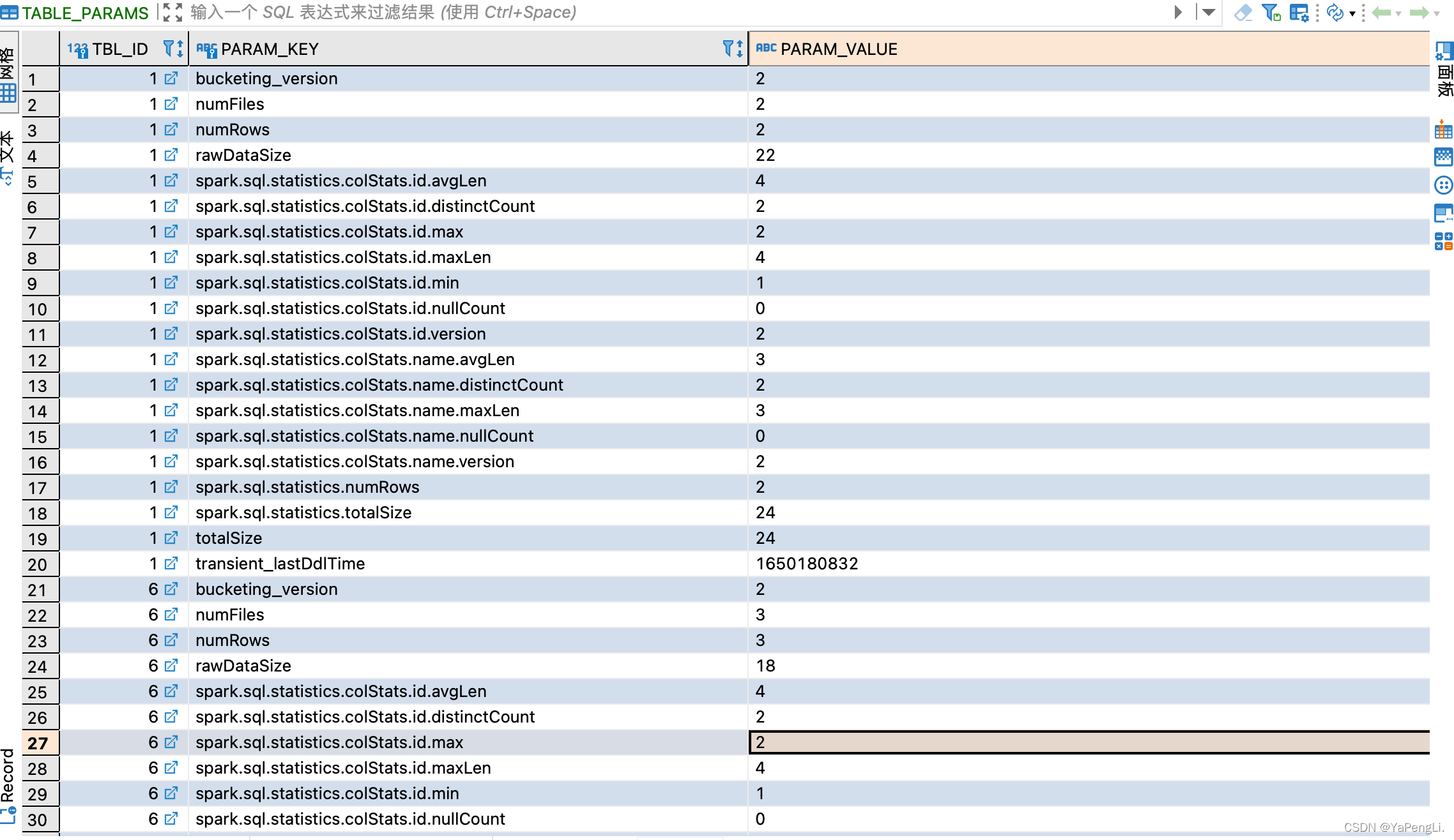 Spark优化篇：RBO/CBO_spark cbo-CSDN博客