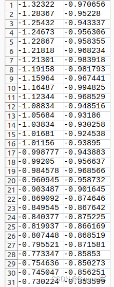 python matplotlib读取csv文件绘制散点图_matplotlib读取csv绘制散点图-CSDN博客