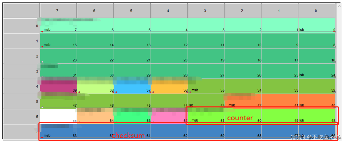 E2E端到端通信保护在CAN网络中的设计与实现-CSDN博客