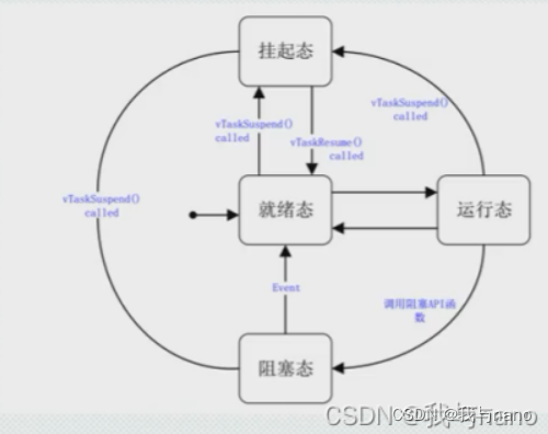 Tasks for learning FreeRTOS operating system (I) - Programmer Sought