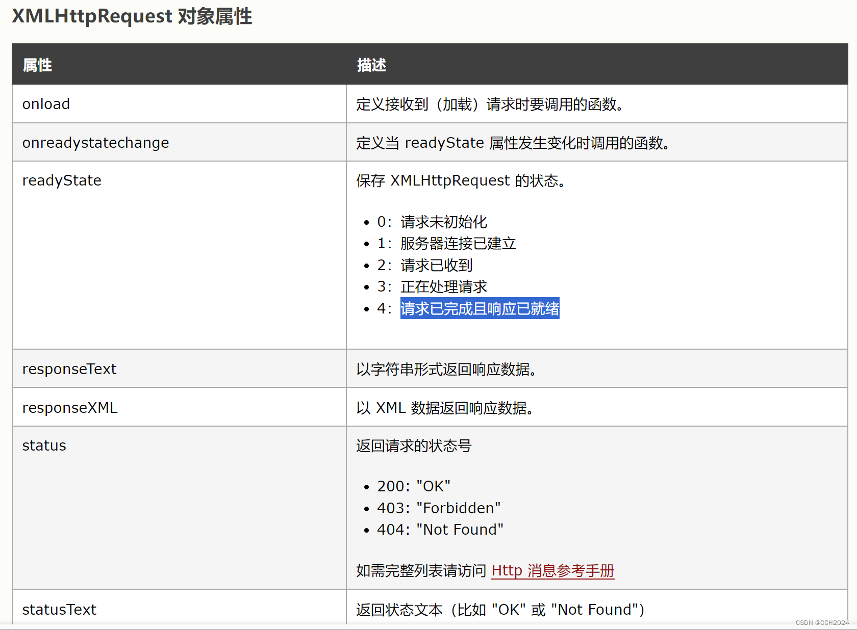 Java Web学习笔记19——Ajax介绍_javaweb ajax笔记-CSDN博客
