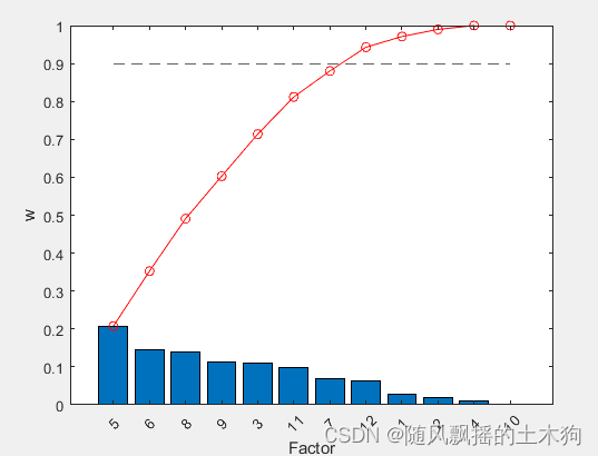 【matlab第63期】基于matlab的改进敏感性分析方法ipcc，拥挤距离与皮尔逊系数法结合实现回归与分类预测皮尔训matlab Csdn博客
