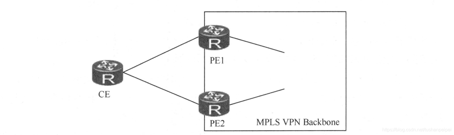 MPLS virtual private network PE-CE之间的路由协议（OSPF）_ospf dn比特位-CSDN博客
