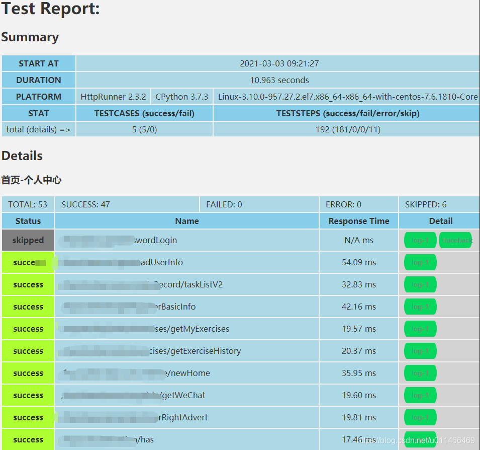 HTTPRUNNER2.0框架(二)：如何使用自动化测试工具-CSDN博客
