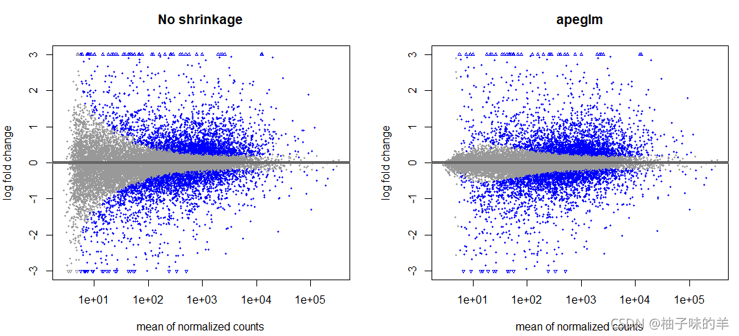 生信入门（五）——使用DESeq2进行RNA-seq数据分析_normalized rnaseq data deseq2-CSDN博客