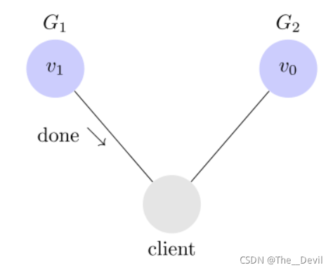 分布式事务详解：ACID、CAP、BASE理论与解决方案-CSDN博客