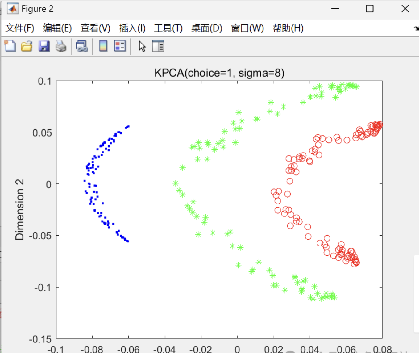 核主成分分析（KPCA）及其应用（代码+描述）的实现（Matlab代码实现）_kpca应用实例-CSDN博客