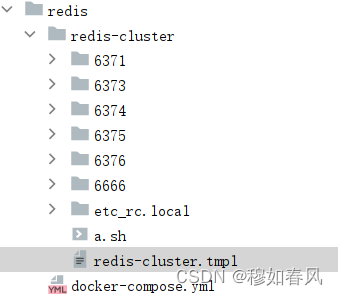 Docker Compose 快速部署 Redis集群_docker-compose 一键部署redis集群-CSDN博客