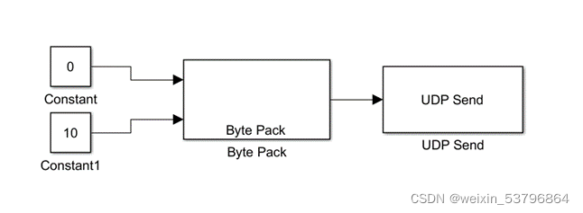 基于simulink搭建UDP简单通讯实验_simulink udp接收模块-CSDN博客