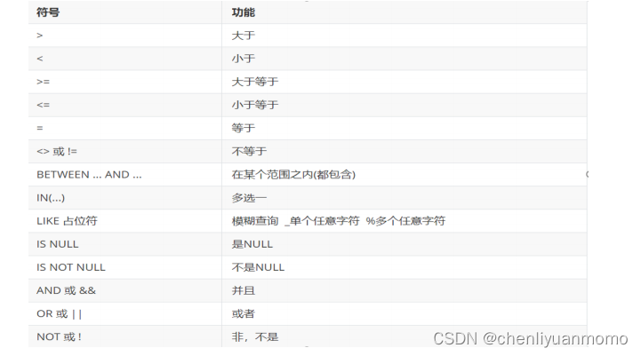 JavaWeb----MySQL_java web mysql-CSDN博客