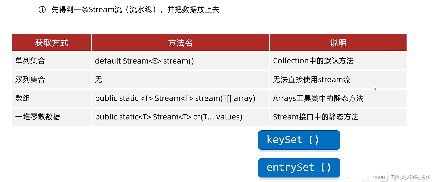 Javaee企业级开发中常用的stream流java企业开发中常用的stream流 Csdn博客