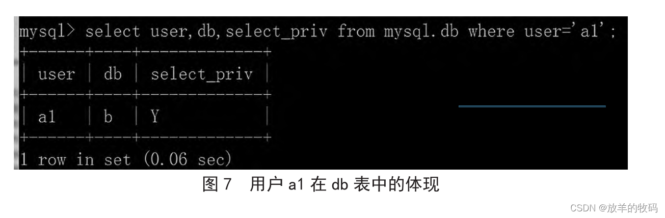 小研究 基于 Mysql 数据库的数据安全应用设计(二)有关mysql安全站库设计的论文 Csdn博客