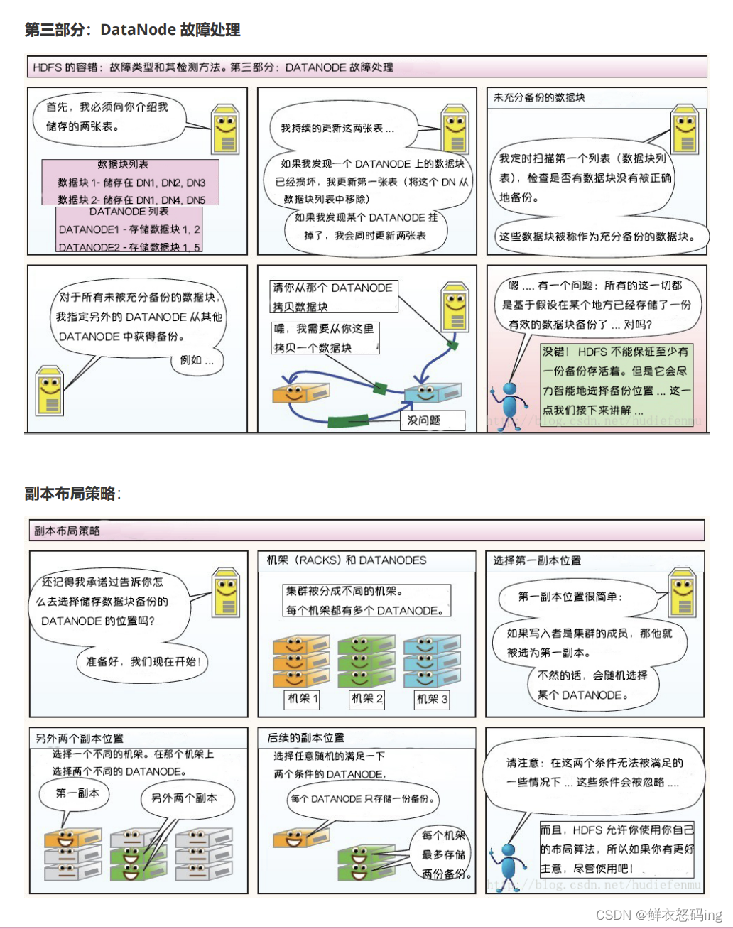 Hadoop入门—HDFS、MR、Yarn_hadoop mr-CSDN博客