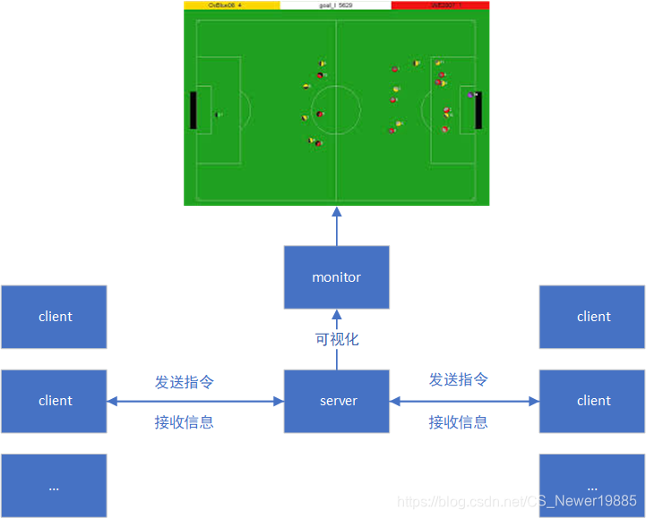 Robocup2D入门笔记（1）——概述-CSDN博客