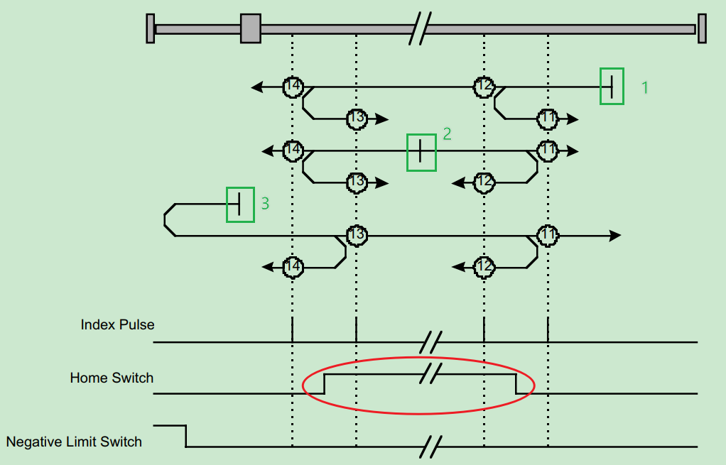 CANopen DS402 Homing方法分析_ds402协议-CSDN博客