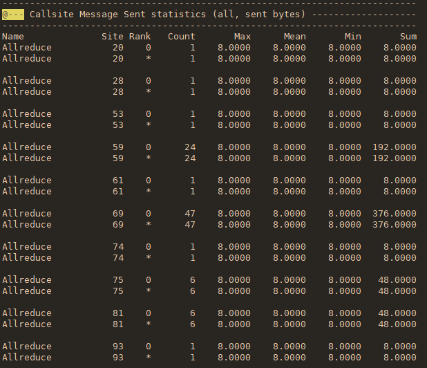 使用mpiP工具分析AMG程序-CSDN博客