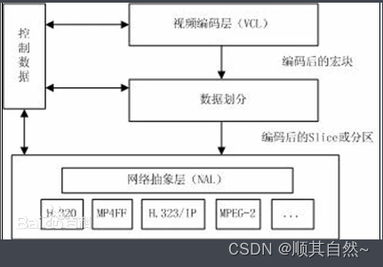 H.264_uvlc 和 cabac-CSDN博客