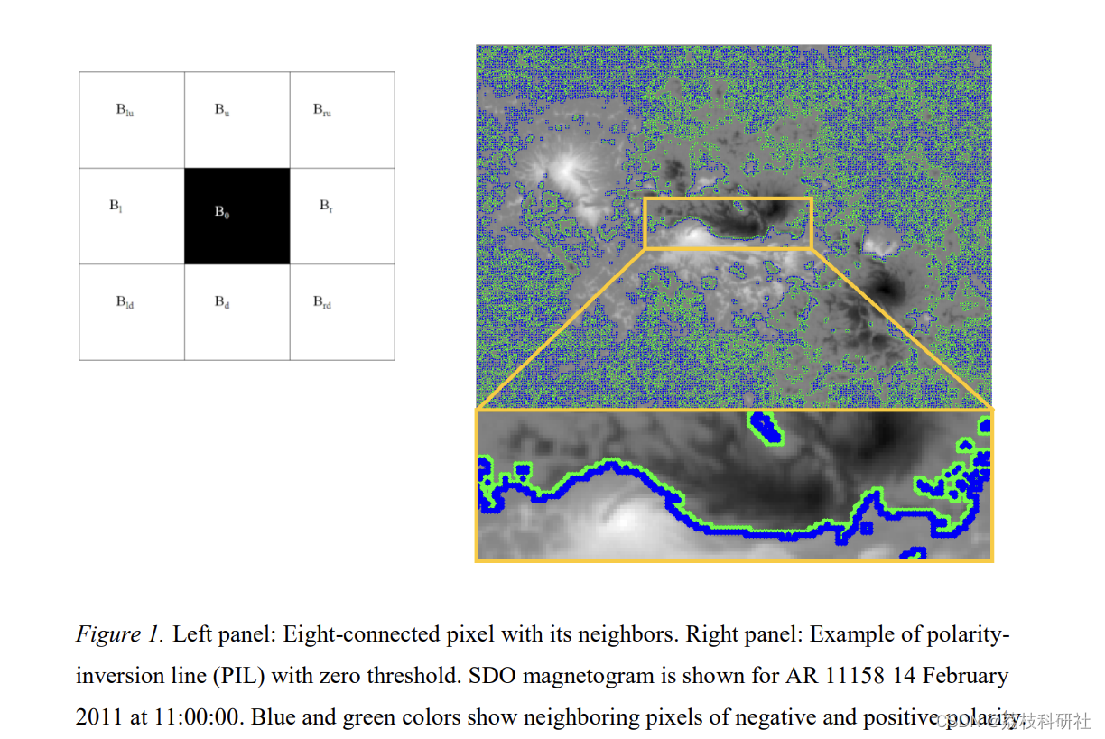 从太阳动态天文台(SDO)磁图进行极性反转线（PIL）识别(Matlab代码实现）_绕射波代码-CSDN博客