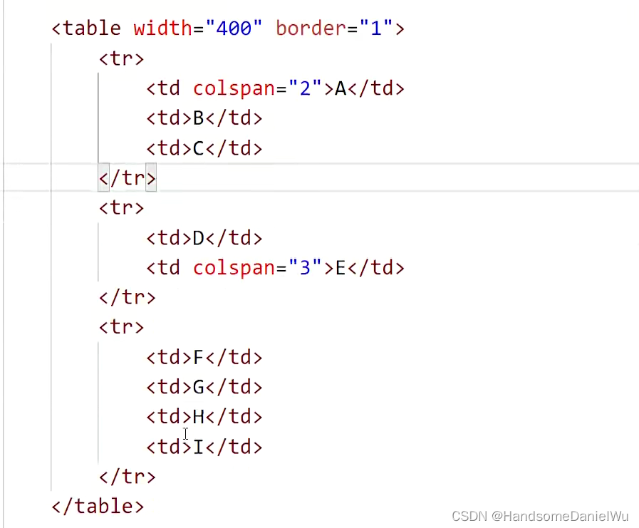 HTML ＜table＞ ＜tr＞ ＜td＞ caption colspan ,rowspan, thead, tbody，tfoot_html thead的rowspan-CSDN博客