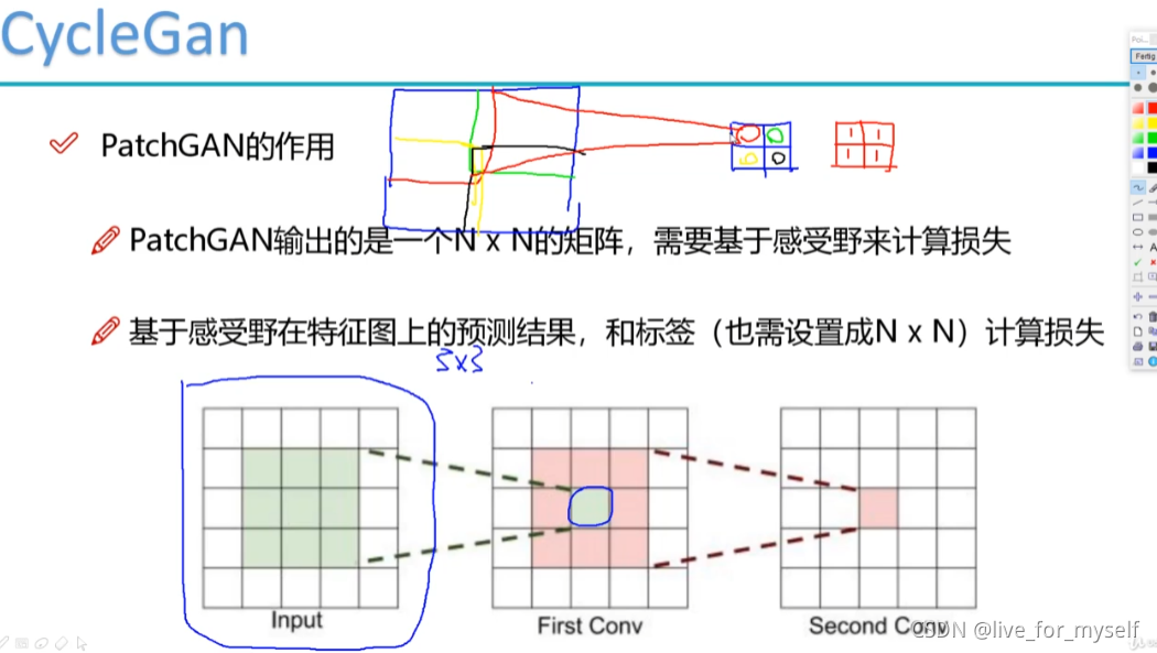 GAN模型结构与损失函数-CSDN博客