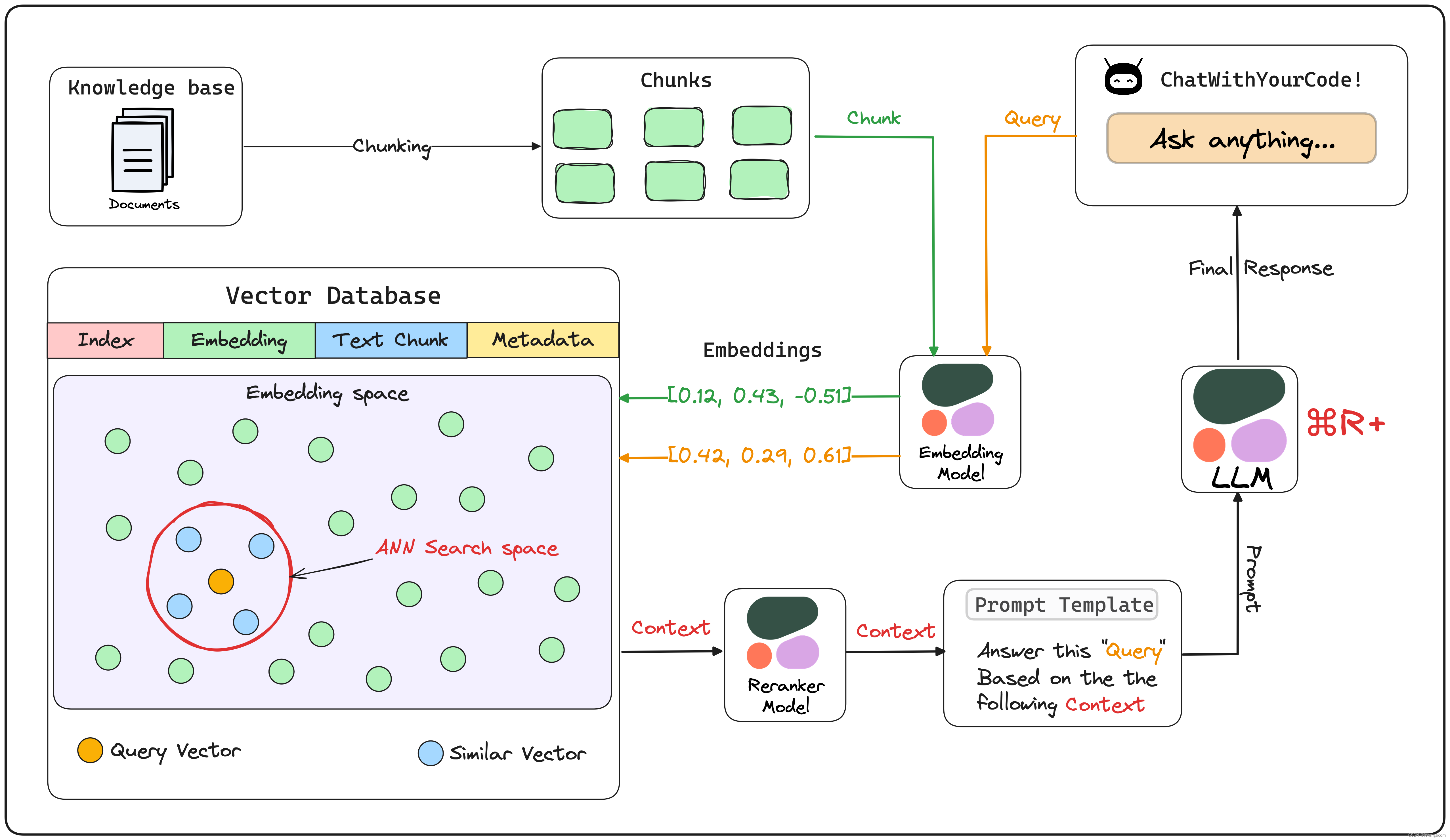 RAG 使用 Cohere 的 Command R+_commandr+ rag用法-CSDN博客