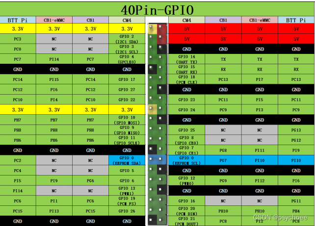 Bigtreetech CB1 sysfs方式控制gpio_ubuntu bigtreetech-CSDN博客