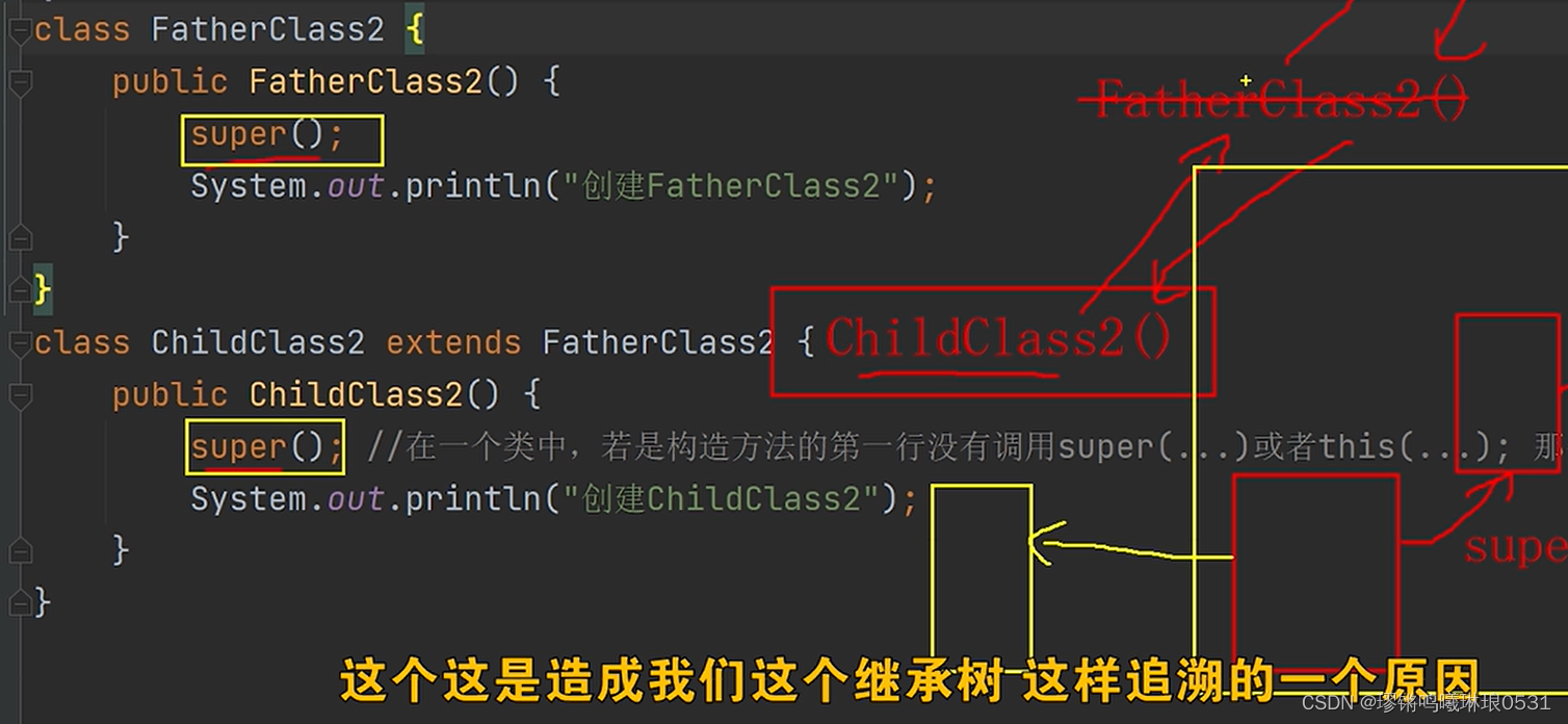 Java之super关键字子类对象内存结构继承树的追溯（笔记）super关键字的内存模型 Csdn博客