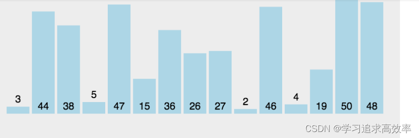 排序第四节——归并排序（附有自己的视频讲解）_在磁盘里怎么归并排序-CSDN博客