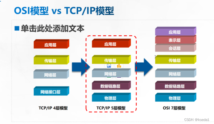 网络通信原理：分层结构与TCP/IP协议详解,-CSDN博客