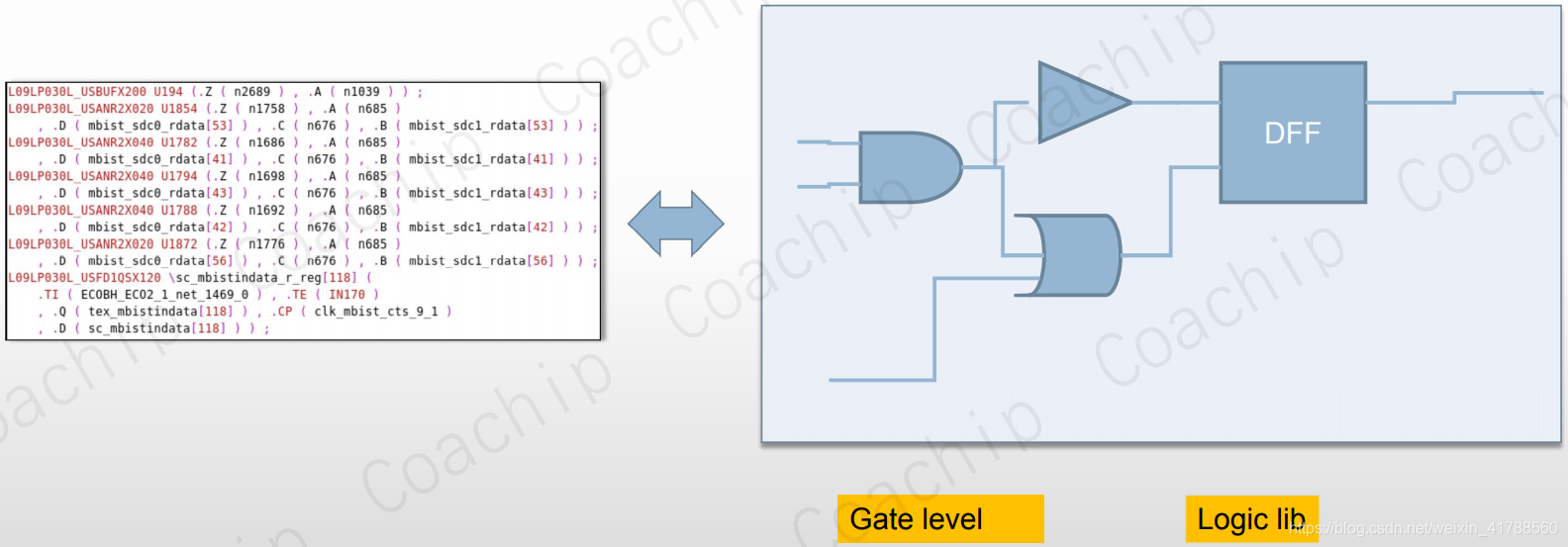 数字IC设计全流程详解-CSDN博客