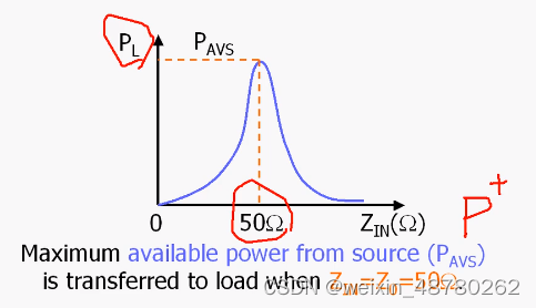 jcy-RF 射频放大器-阻抗匹配技术 反射系数 史密斯圆图 vswr_smith圆图vswr-CSDN博客