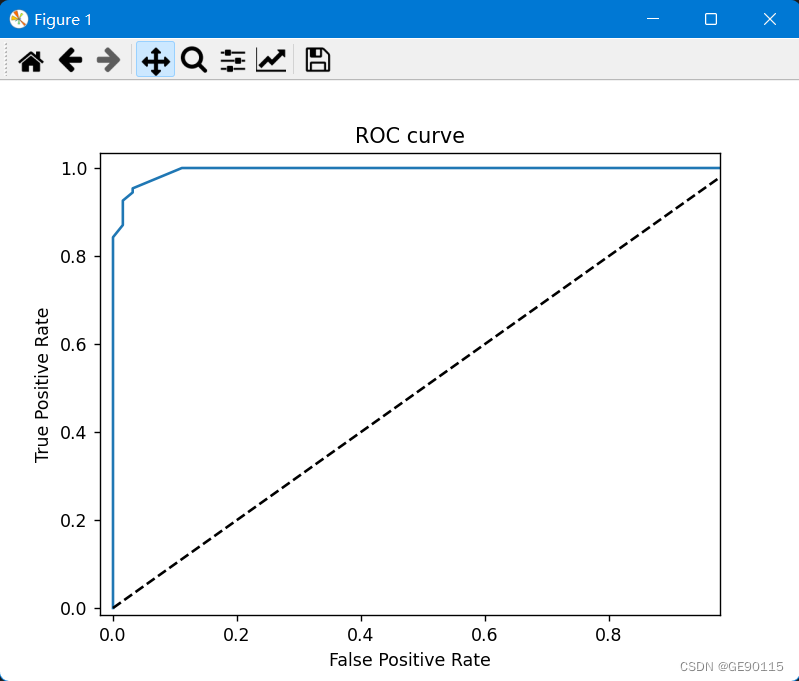 PythonScikit-learn:绘制ROC与PR曲线及其在机器学习中的应用-CSDN博客