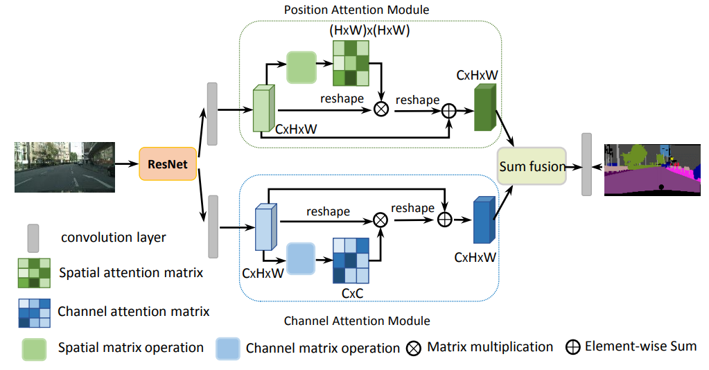 PyTorch实现注意力机制及使用方法汇总，附30篇attention论文_pytorch利用线性层进行注意力机制实现-CSDN博客