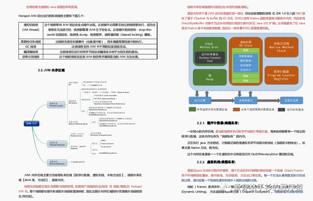 凭借这份阿里大牛的万字Java面试手册，逆风翻盘！斩获阿里offer-CSDN博客
