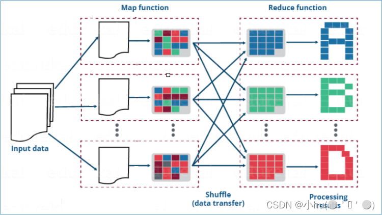 MapReduce入门1_mapreduce编程模型的优势和局限性-CSDN博客
