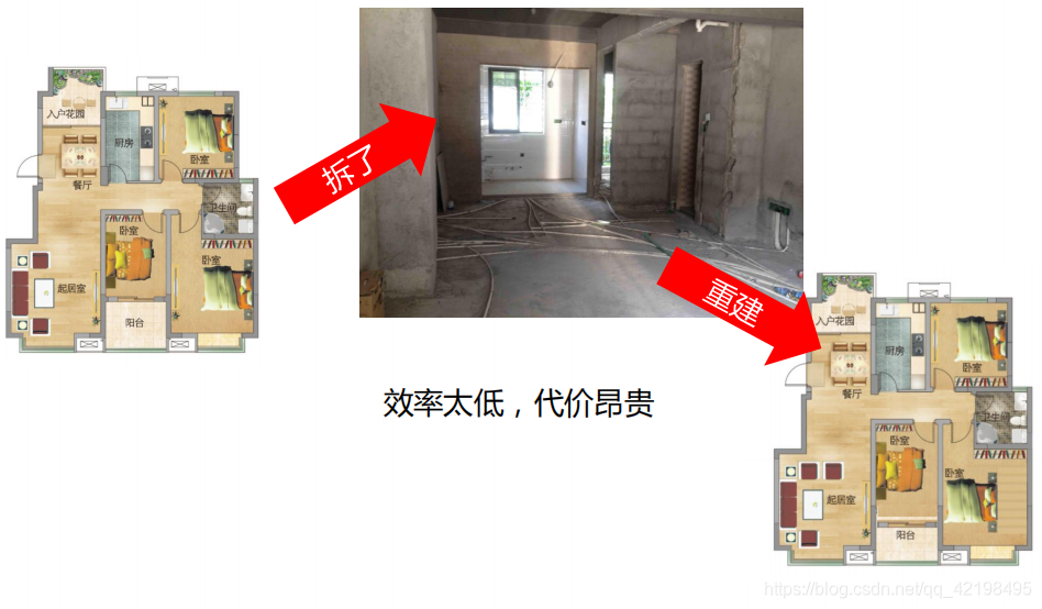 Vue源码探秘之 虚拟dom和diff算法vue 源码探秘之虚拟节点和diff算法 Csdn博客