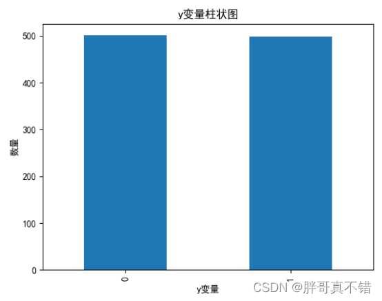 Python实现pso粒子群优化算法优化lightgbm分类模型lgbmclassifier算法项目实战lgbmclassifier模型 Csdn博客