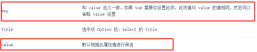 ant design vue 中select 的自定义下拉框内容属性dropdownRender的使用（一）_antdesign vue dropdownrender-CSDN博客
