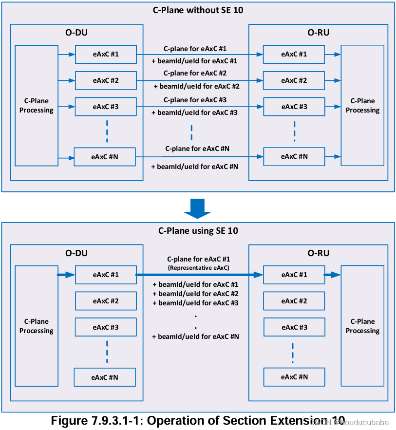 ORAN C平面优化_eaxc-CSDN博客