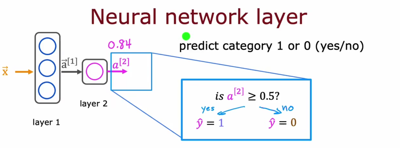MachineLearningWu_11_NeuralNetworkLayer-CSDN博客