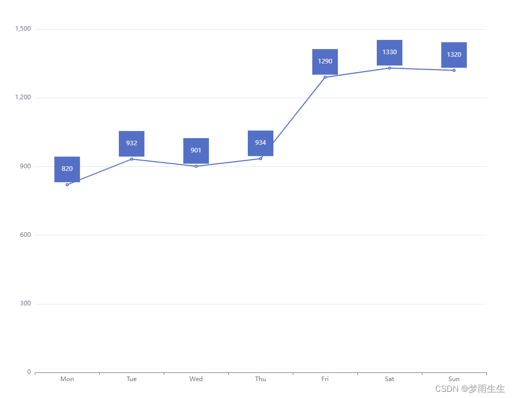 Echarts markPoint_echarts折线图markpoint-CSDN博客