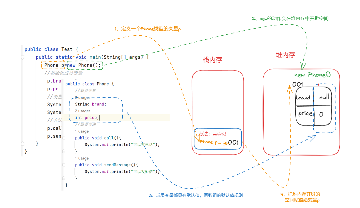 Java类的定义及使用java类的定义和使用 Csdn博客