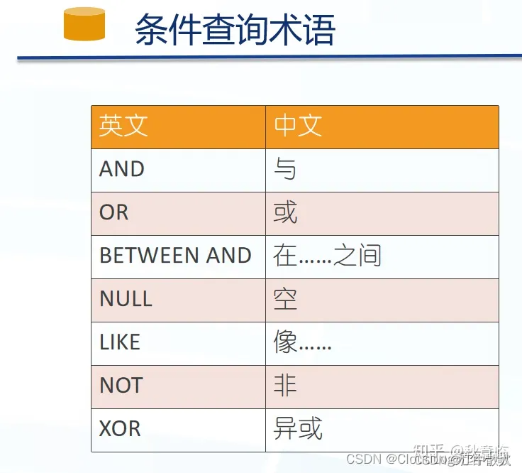【云原生进阶之数据库技术】第一章mysql 23 数据基本操作数据库基本操作合并左连接 Csdn博客 1673