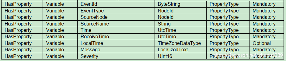 学习open62541 --- [11] 产生事件_opcua createevent-CSDN博客